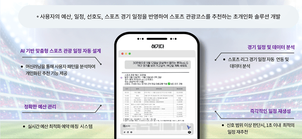 여기다, 스포츠 원정 여행 특화 서비스 제공